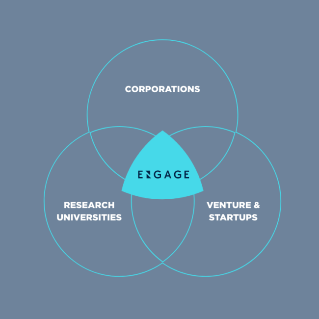 Engage | Innovation at the Intersection
